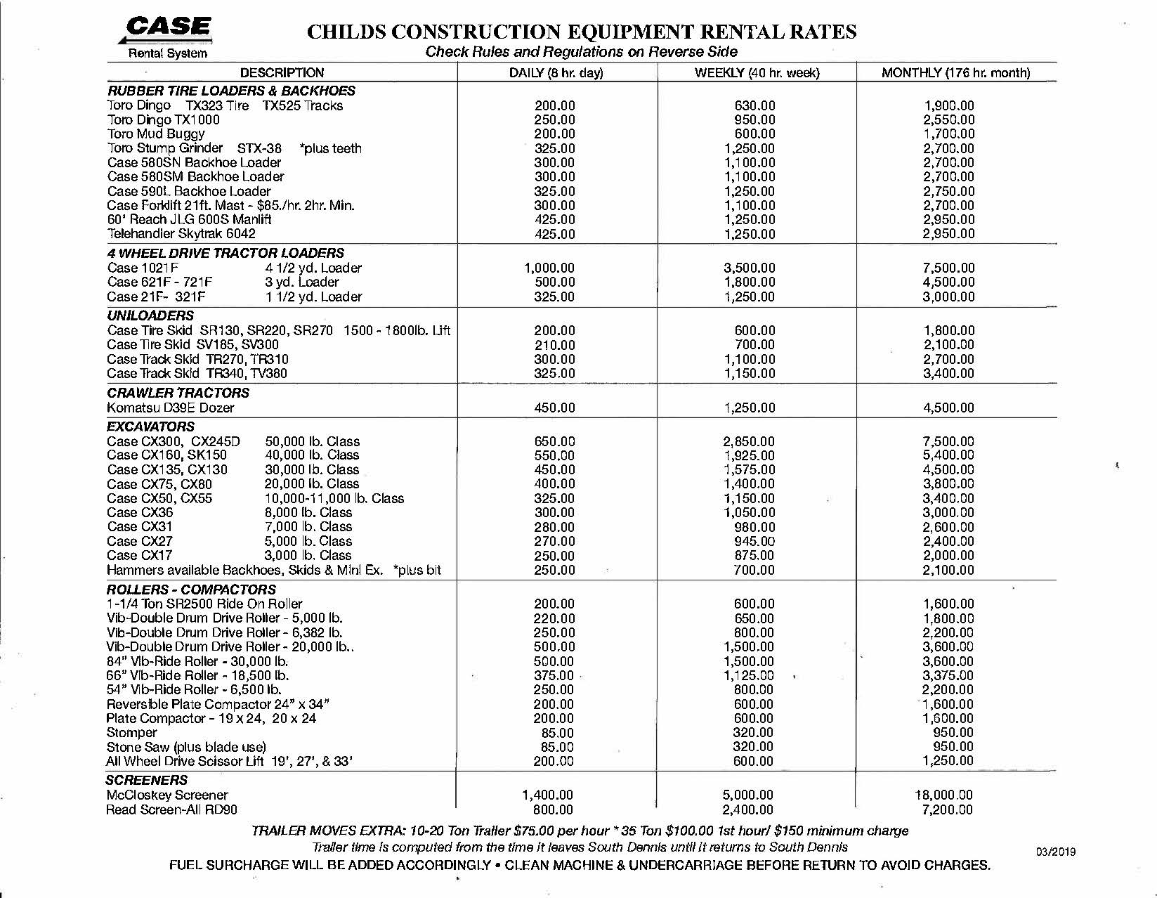 Rentals - Robert Childs Inc. | South Dennis, MA | Authorized CASE ...